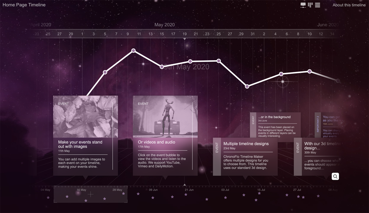 ChronoFlo Timeline Maker Create A Timeline For Free