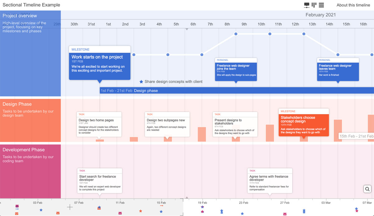 New feature: Sectional timeline design